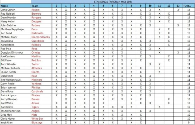 RM SABR 13 Run Pool – Rocky Mountain SABR Chapter