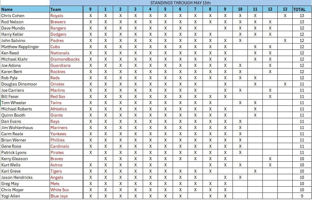 RM SABR 13 Run Pool – Rocky Mountain SABR Chapter